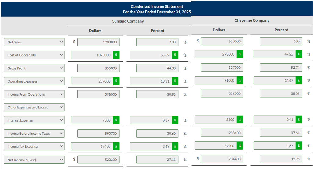 Solved Here are comparative financial statement data for | Chegg.com