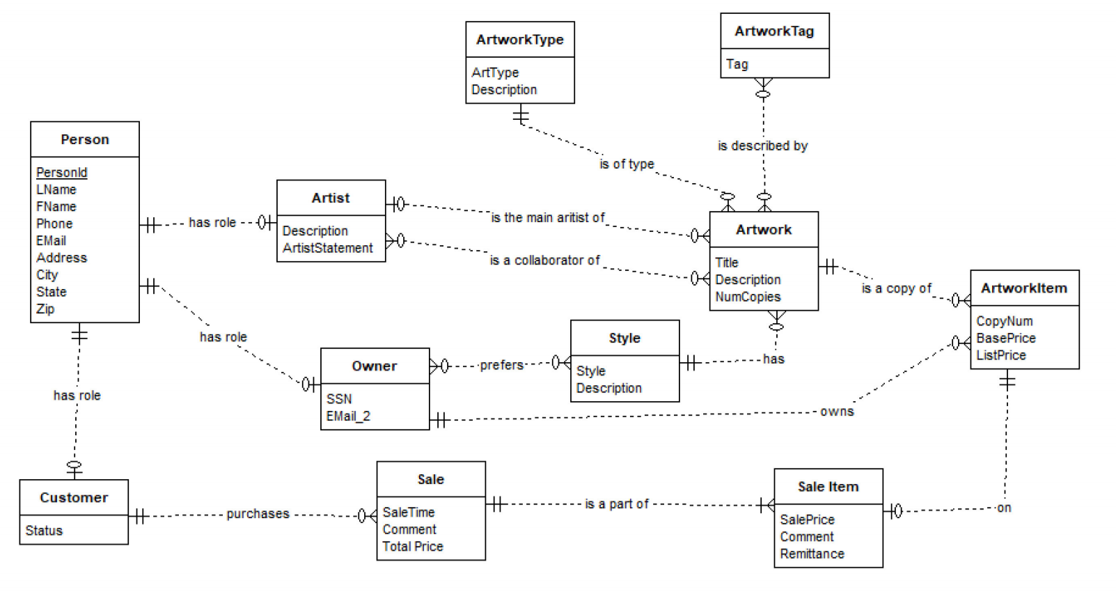 (1) Using the suggested ERD solution of Homework #3, | Chegg.com
