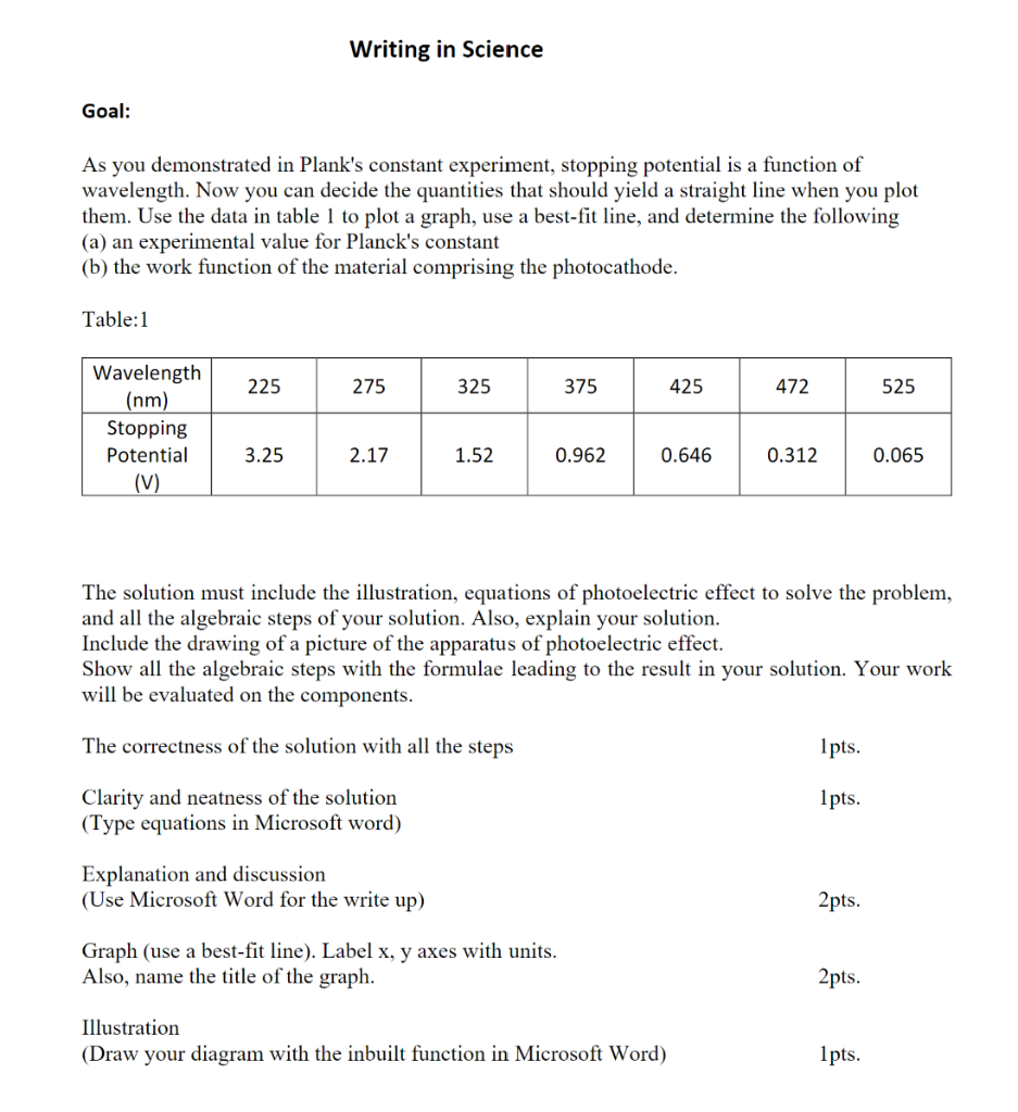 Solved Writing in Science Goal: As you demonstrated in | Chegg.com