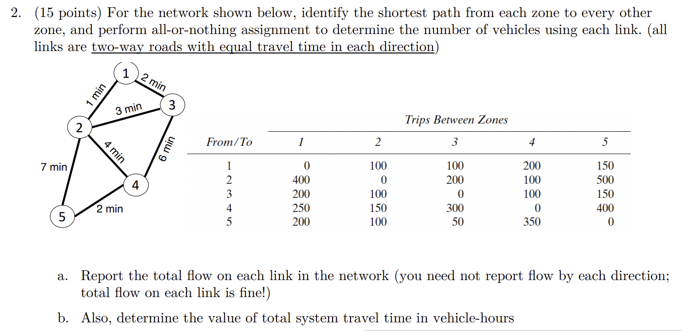 Solved (15 points) For the network shown below, identify the | Chegg.com