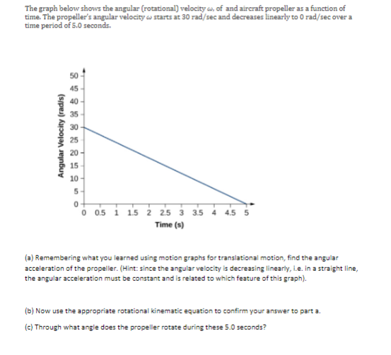 Solved The graph below shows the angular (rotational) | Chegg.com