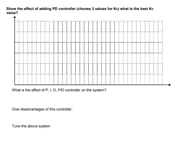 Solved Exp# 4: properties of PD and PID Controller/ second | Chegg.com