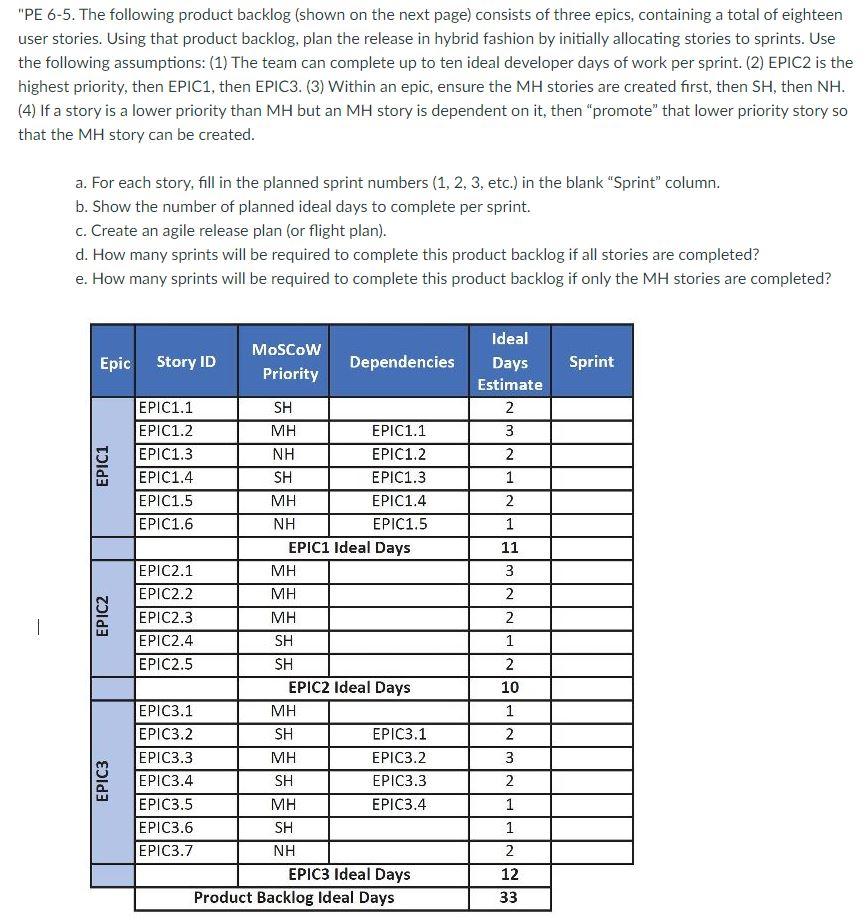 Solved "PE 6-5. The following product backlog (shown on the | Chegg.com