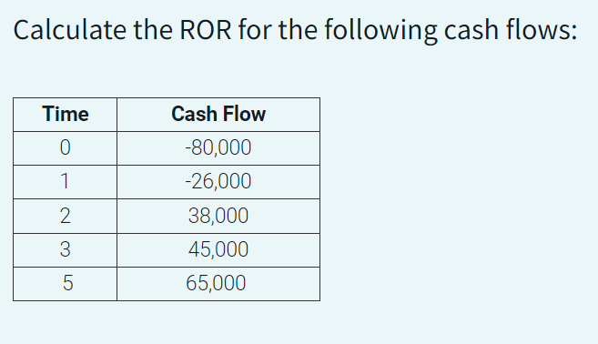 Solved Calculate the ROR for the following cash flows: | Chegg.com
