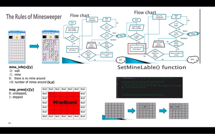 Solved Please can you write the code of classic minesweeper | Chegg.com