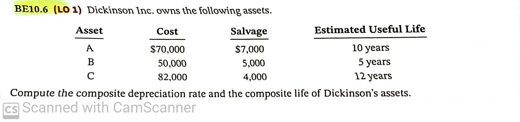 Solved BE10.6 (LO 1) Dickinson Inc. owns the following | Chegg.com