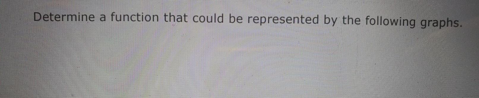 Solved Assignment - Graphing Trigonometric Functions | Chegg.com