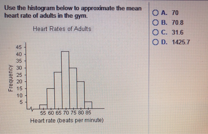 Solved Use the histogram below to approximate the mean heart | Chegg.com