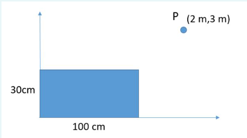 Solved The surface charge density of insulating charged | Chegg.com