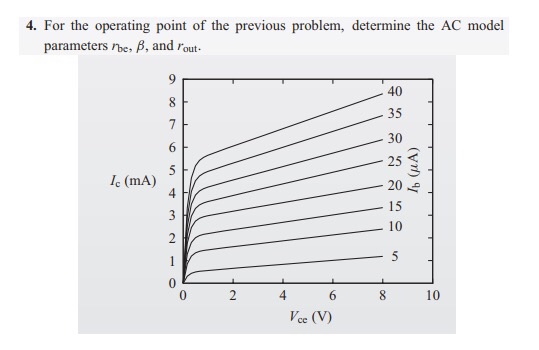 Reducing Computation Time For Multiple Operating Point