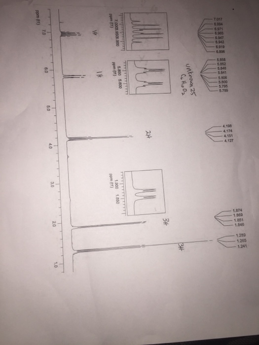 Solved A compound with the molecular formula C6H10O2 | Chegg.com