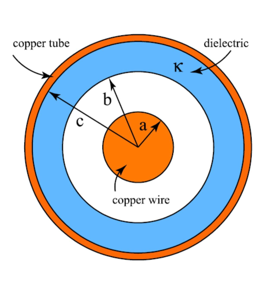 A coaxial view of the figure below. the cable has a | Chegg.com