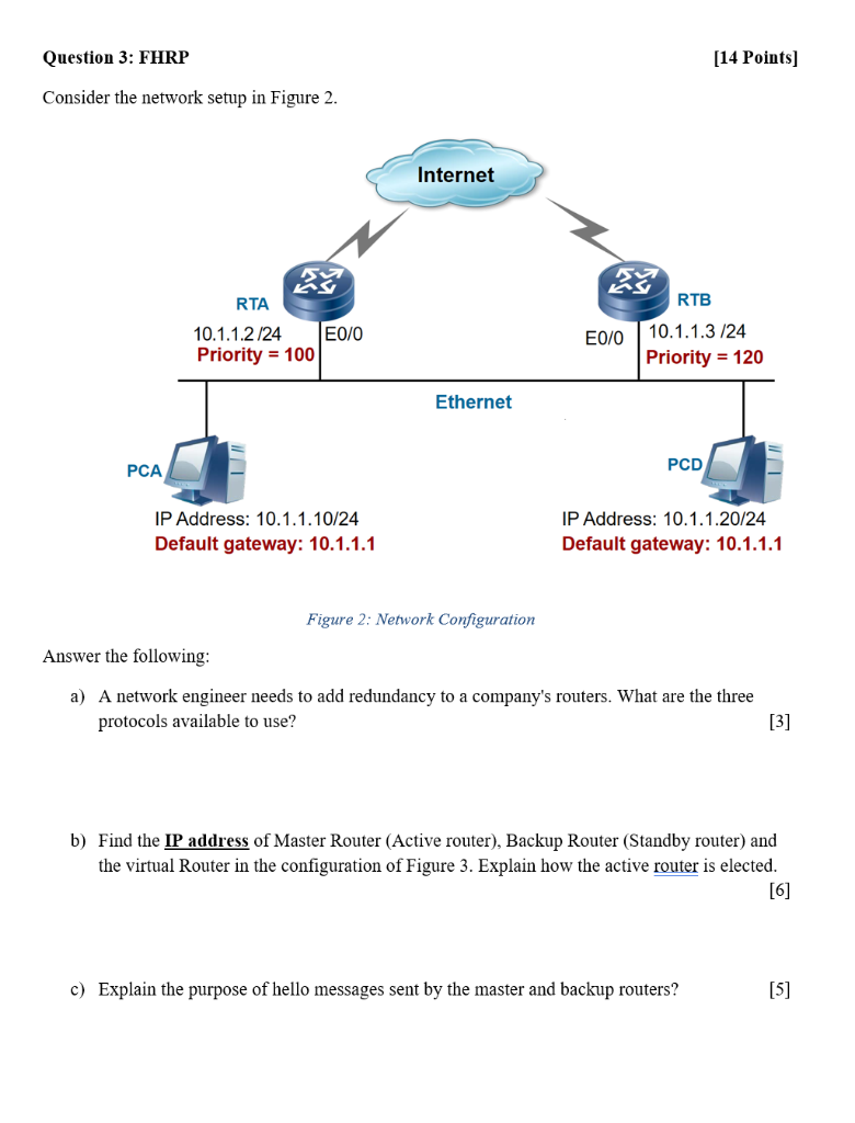 Solved Question 3: FHRP [14 Points) Consider the network | Chegg.com