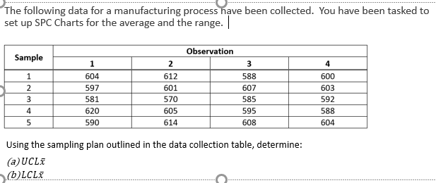 Solved The following data for a manufacturing process have | Chegg.com