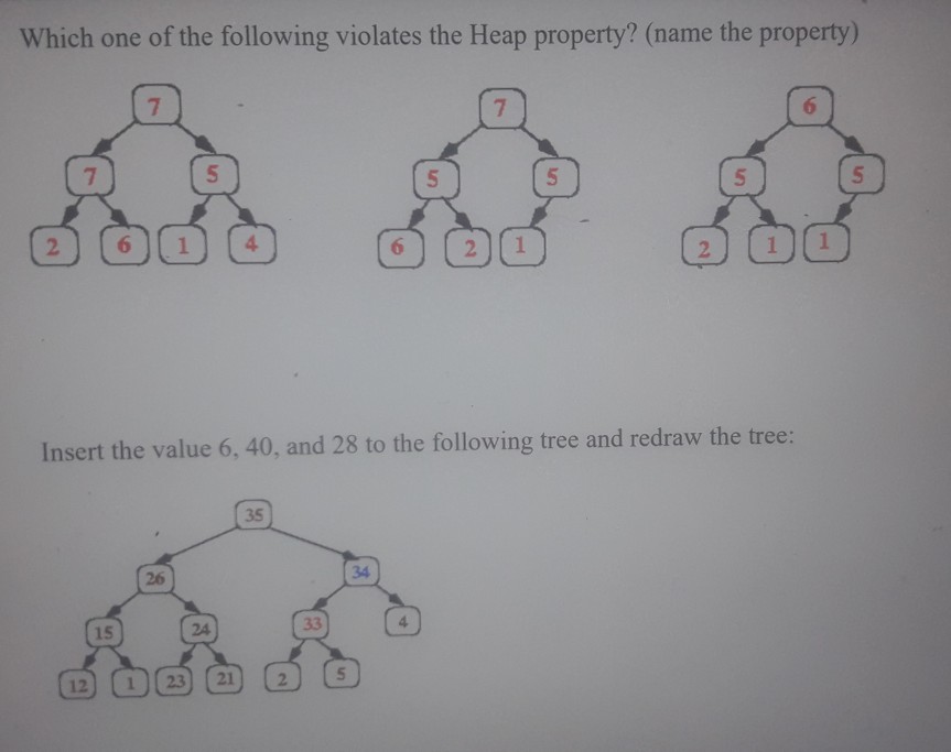 Solved Which one of the following tree violates the Heap | Chegg.com
