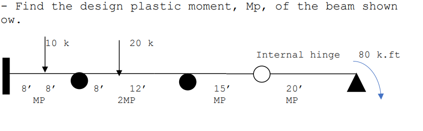 Solved Find the design plastic moment, Mp, ﻿of the beam | Chegg.com