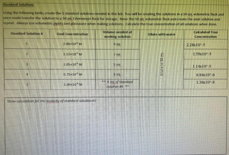 Solved Calibration Curve for the kinetics Red Dye Lab You | Chegg.com