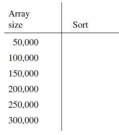 Solved Java Program (Execution time for sorting) Write a | Chegg.com