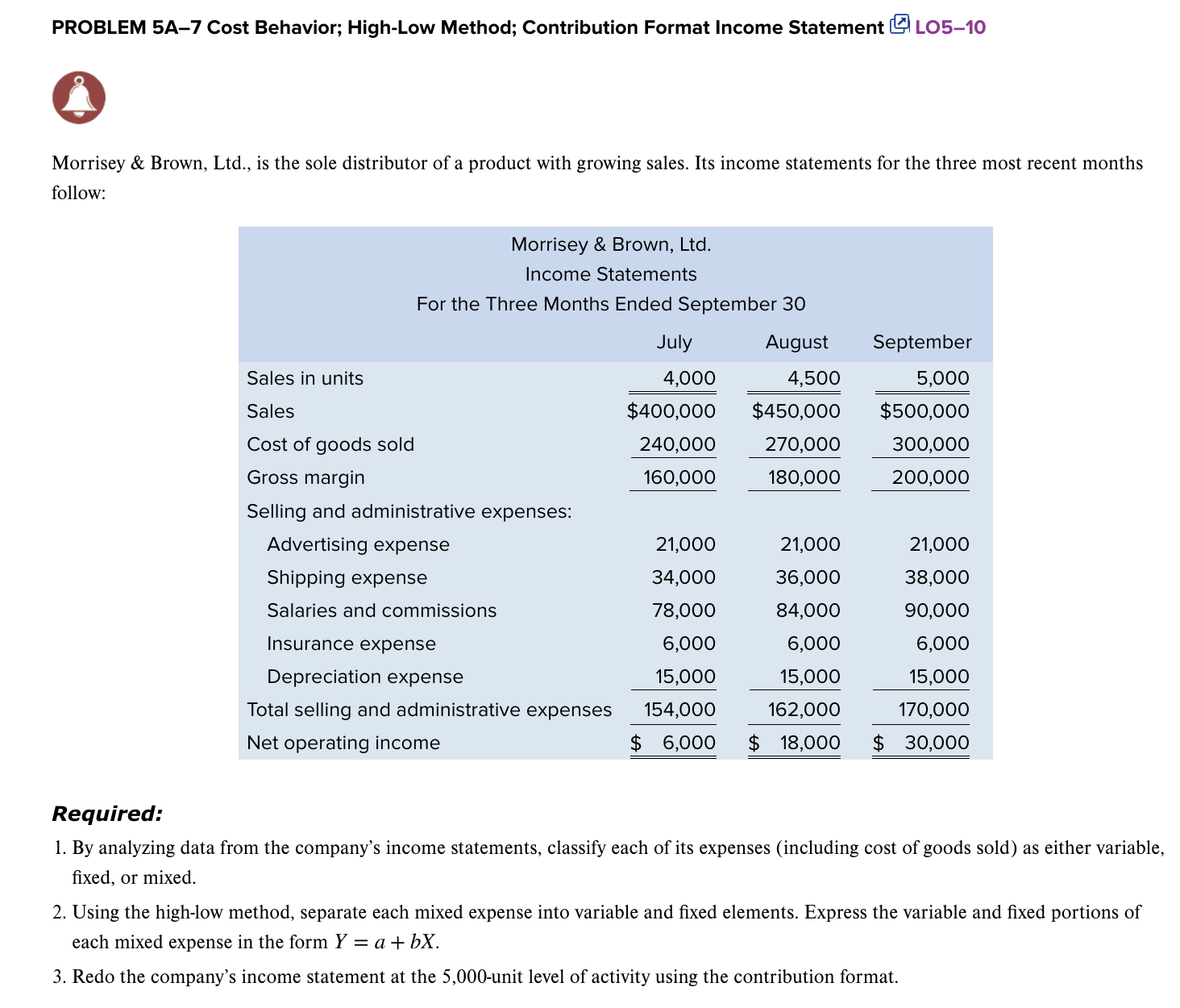 Solved Required:By analyzing data from the company's income | Chegg.com