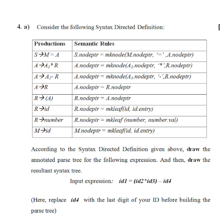 Solved 4. a) Consider the following Syntax Directed | Chegg.com