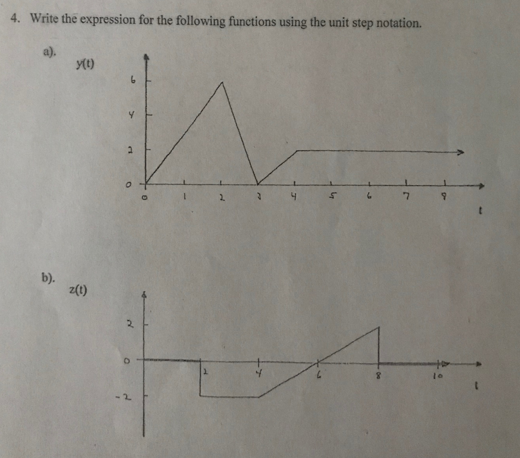 Solved 4. Write the expression for the following functions | Chegg.com
