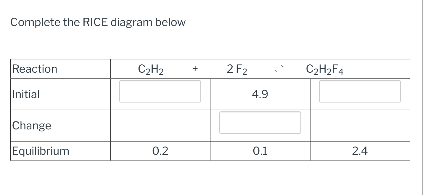 Solved Complete the RICE diagram below | Chegg.com