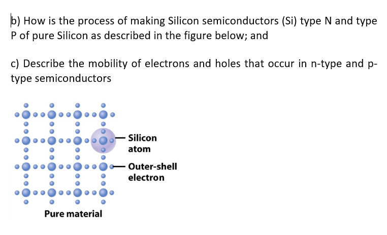 Solved \b) How is the process of making Silicon | Chegg.com