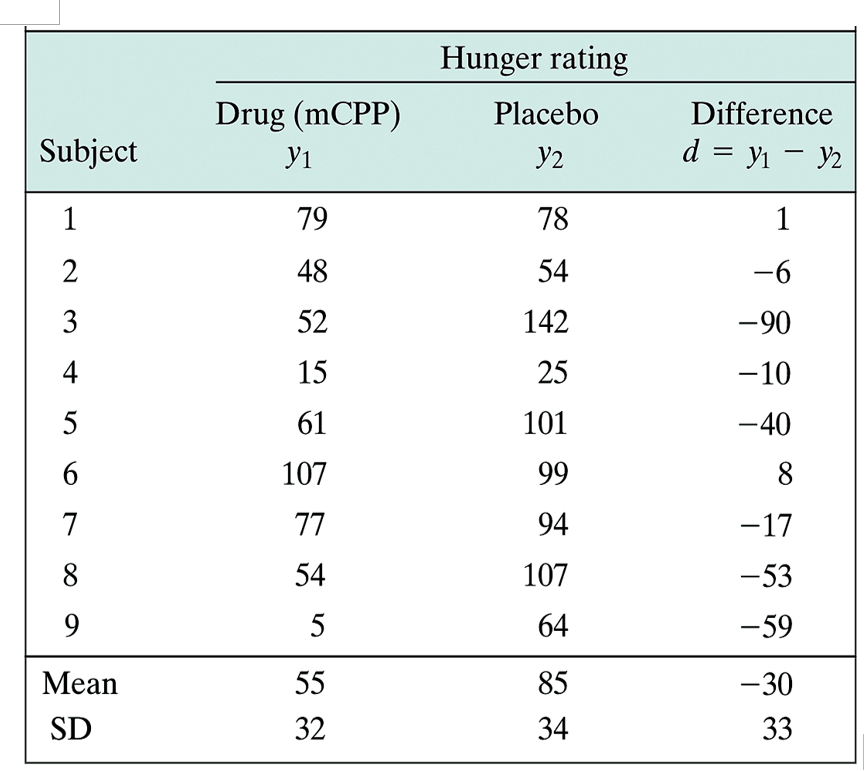 Solved The compound m-chlorophenylpiperazine (mCPP) is | Chegg.com
