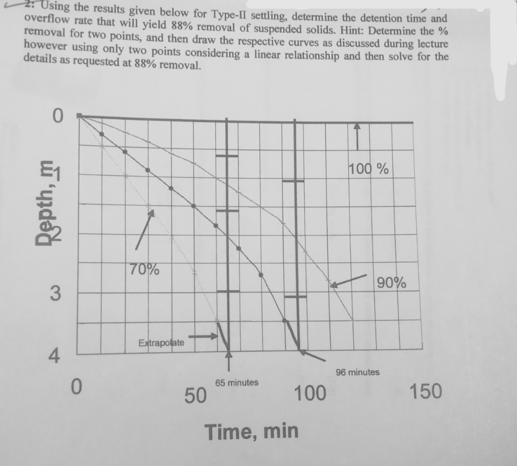 Solved 2: Using the results given below for Type-II | Chegg.com