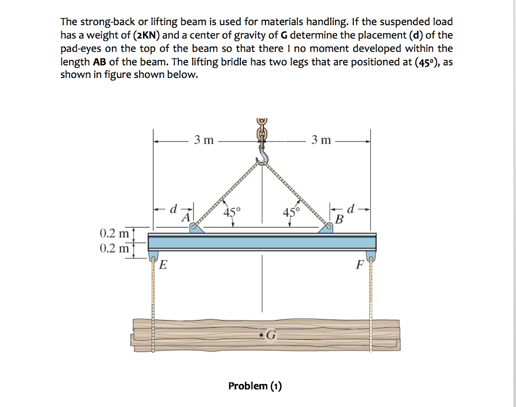 Solved The strong-back or lifting beam is used for materials | Chegg.com