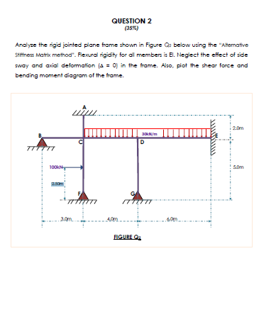 Solved QUESTION 2 (35%) Analyze the rigid jointed plane | Chegg.com