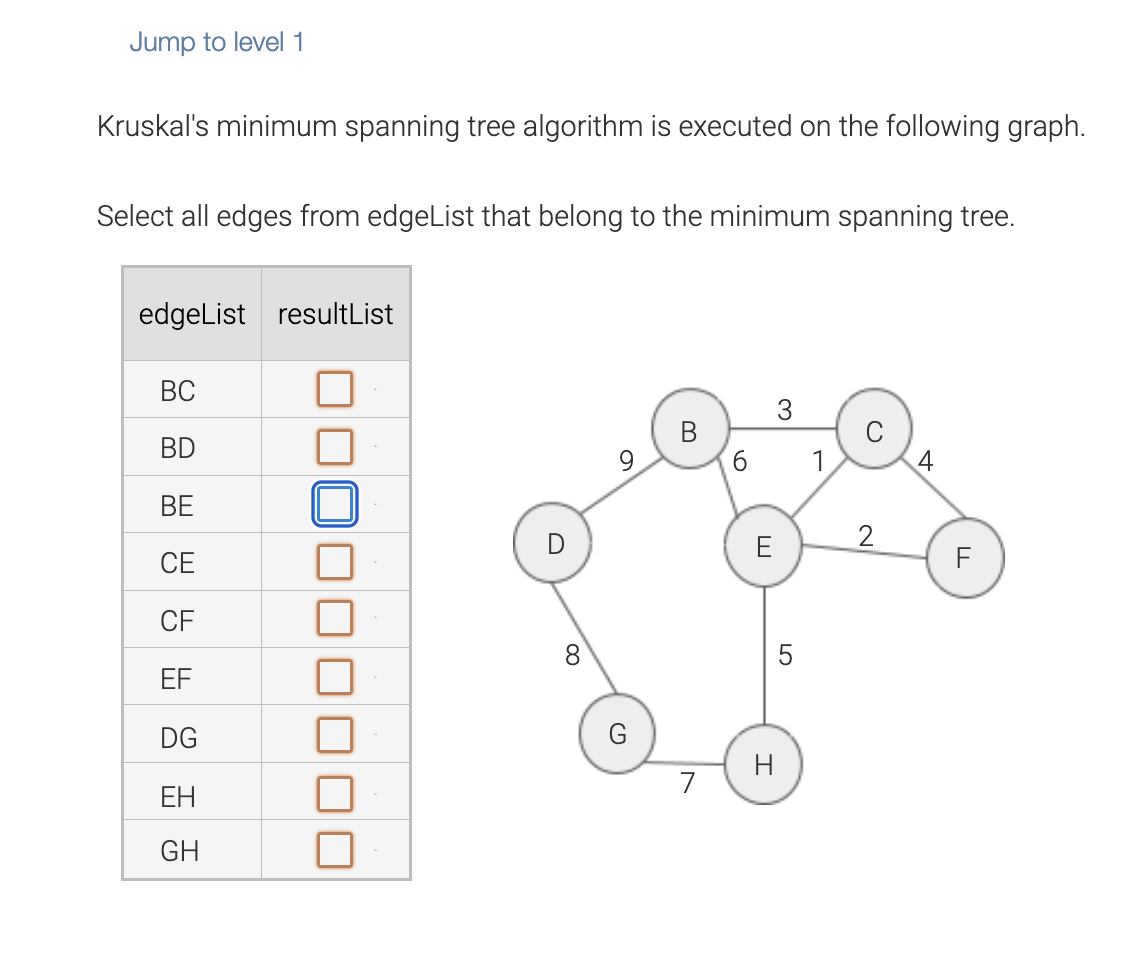 Solved Jump to level 1Kruskal's minimum spanning tree | Chegg.com