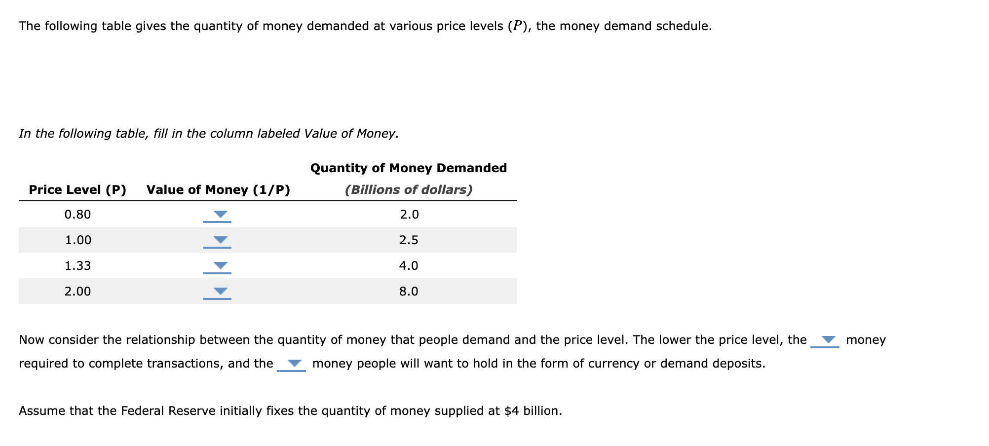 Solved The following table gives the quantity of money | Chegg.com