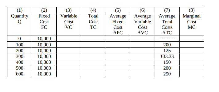 Solved Using excel only, please fill out the costs for | Chegg.com