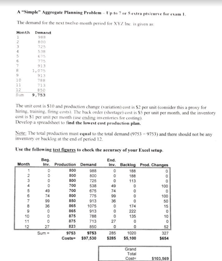 A "Simple" Aggregate Planning Problem - Ip to 7 or 5 | Chegg.com