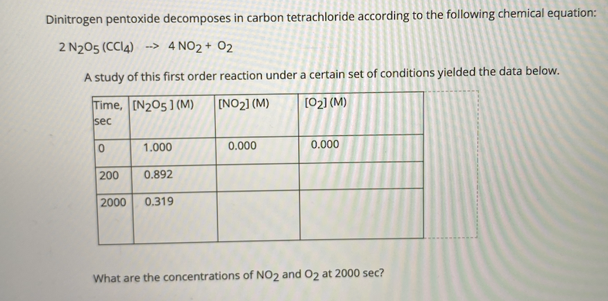 Solved Dinitrogen pentoxide decomposes in carbon | Chegg.com
