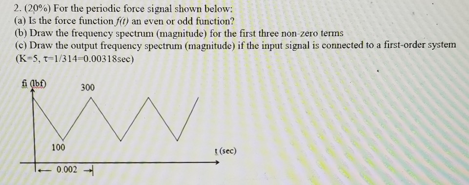 Solved 2. (20%) For the periodic force signal shown below: | Chegg.com