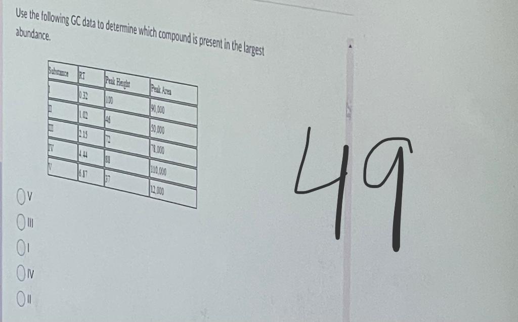 Use the following GC data to determine which compound | Chegg.com