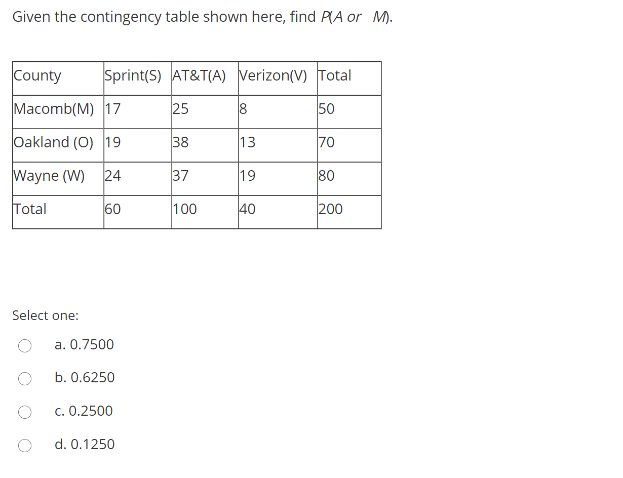 Solved Given the contingency table shown here, find P(A or | Chegg.com