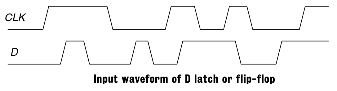 Solved 10pts -Given the input waveforms below, sketch the | Chegg.com