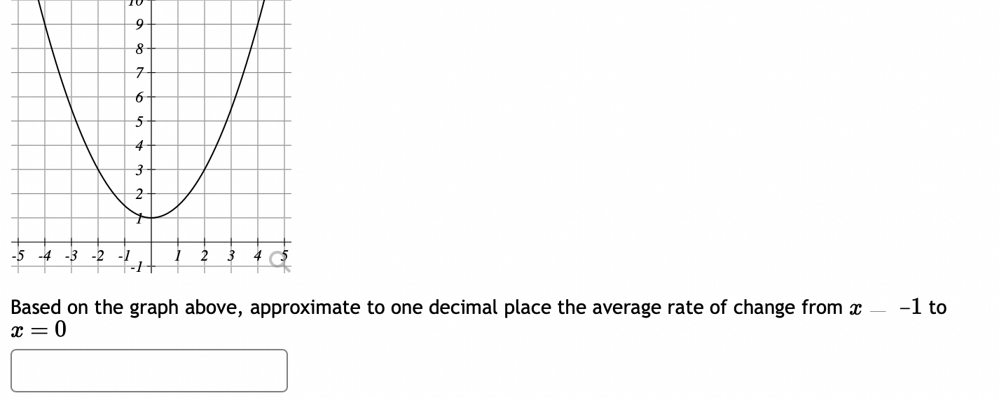 Solved Based on the graph above, approximate to one decimal | Chegg.com