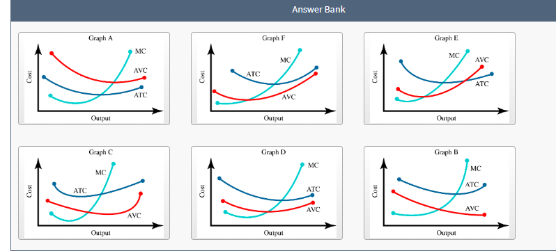 Solved Each graph illustrates three short-run cost curves | Chegg.com