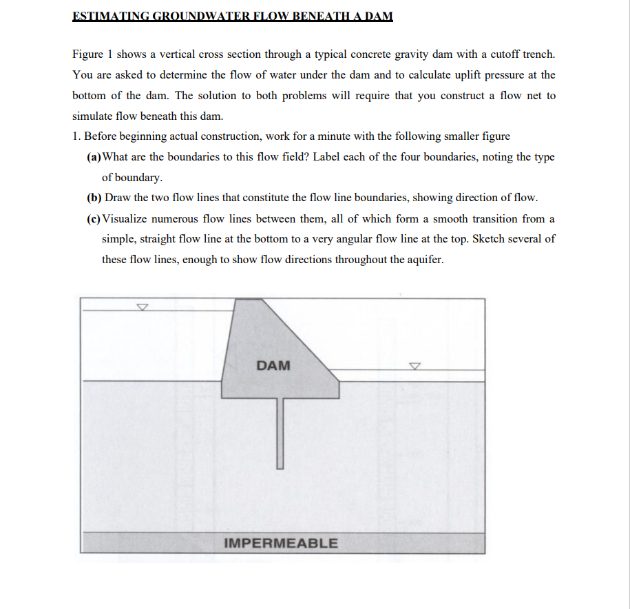Solved ESTIMATING GROUNDWATER FLOW BENEATH A DAM Figure 1 | Chegg.com