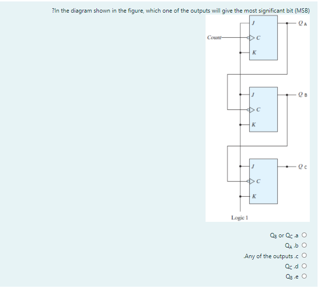 Solved .If the least significant bit of any binary number is | Chegg.com