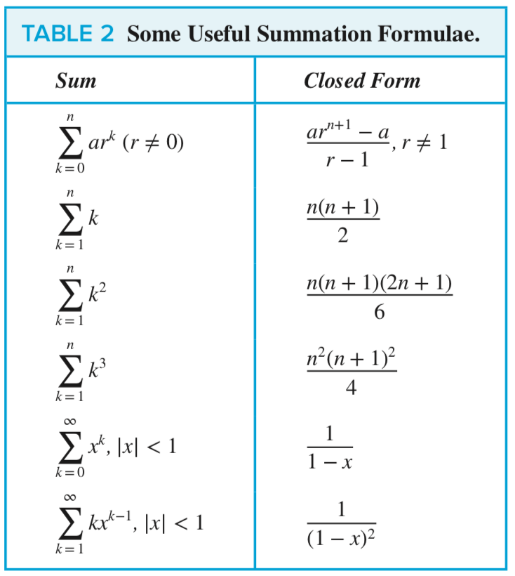 Solved sum in Exercise 33.] 39. Find 2200 100k. (Use Table | Chegg.com