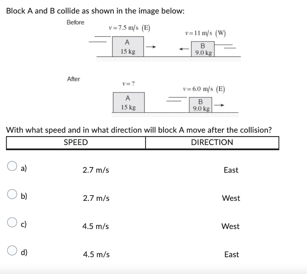 Solved Block A and B collide as shown in the image below: | Chegg.com