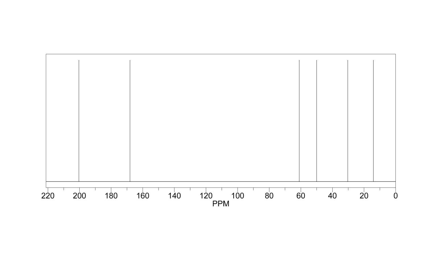 Solved 5. Using the spectral data given, propose the | Chegg.com