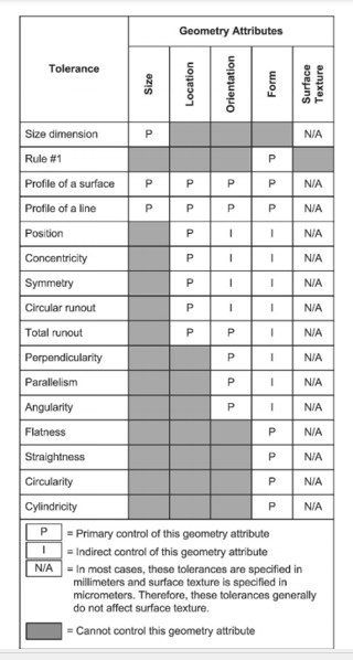 Solved Problem Statement For the drawing shown in the | Chegg.com