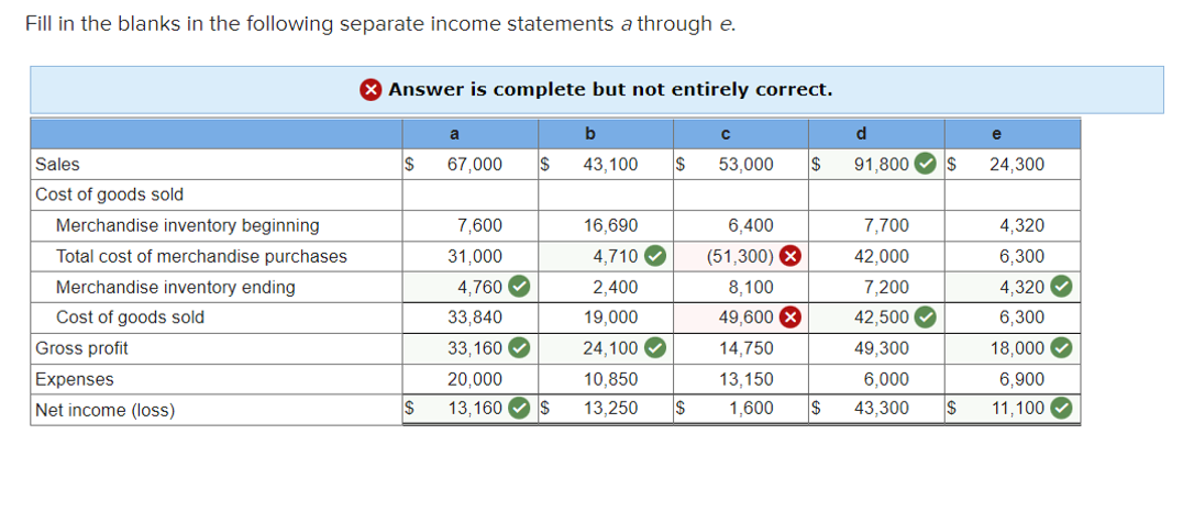 Solved Fill in the blanks in the following separate income | Chegg.com