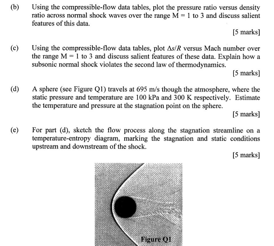 Solved (b) Using the compressible-flow data tables, plot the | Chegg.com